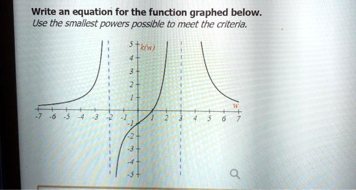 SOLVED: Write an equation for the function graphed below: Use the smallest powers possible to ...