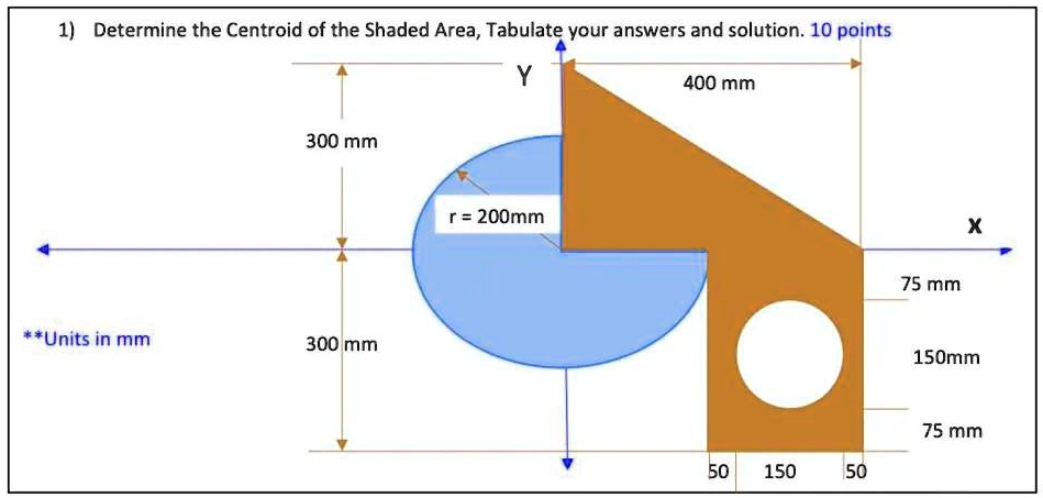 SOLVED: pls answer 11 Determine the Centroid of the Shaded Area ...