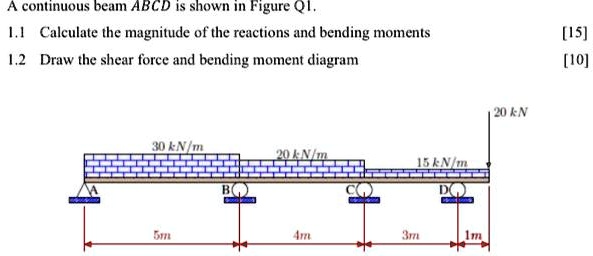 A continuous beam ABCD is shown in Figure Q1. 1.1 Calculate the magnitude of the reactions and ...