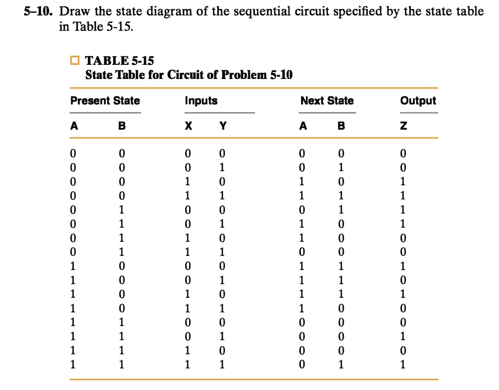 5-10. Draw the state diagram of the sequential circuit specified by the state table in Table 5 ...
