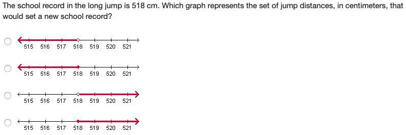 The school record in the long jump is 518 cm. Which graph represents ...