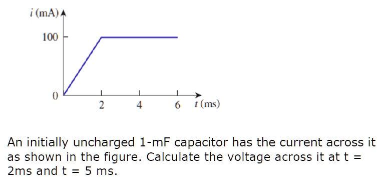 imaa 100 2 4 6 t ms an initially uncharged 1 mf capacitor has the ...