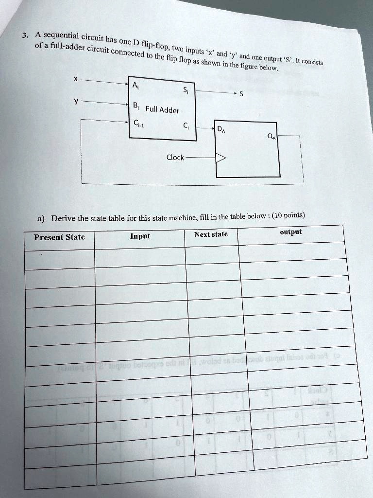 SOLVED: A sequential circuit of a full-adder has one D flip-flop ...