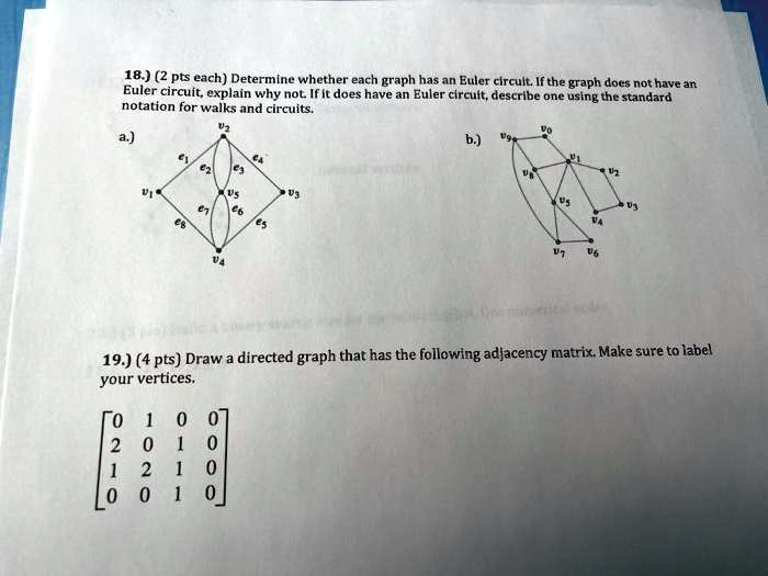 SOLVED:18 ) (2 pts each) Determine whether each graph has an Euler ...