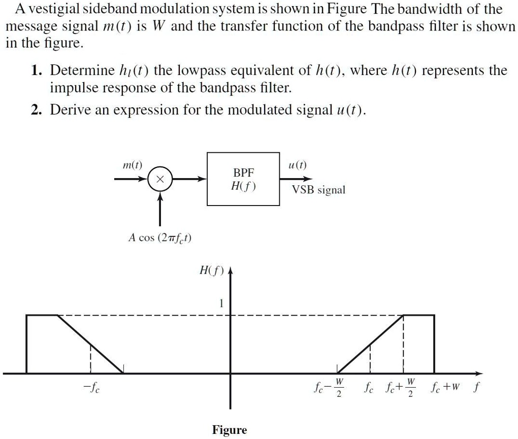 SOLVED: A vestigial sideband modulation system is shown in Figure 1 ...
