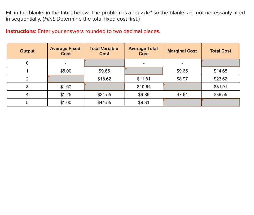 SOLVED: Fill in the blanks in the table below: The problem is a "puzzle" so the blanks are not ...