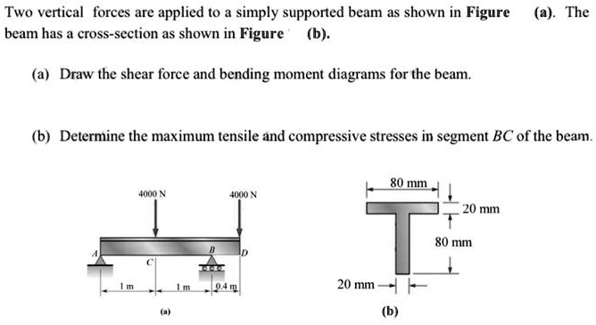 SOLVED: Solid Mechanics Problem - Please Solve ASAP Two vertical forces are applied to a simply ...