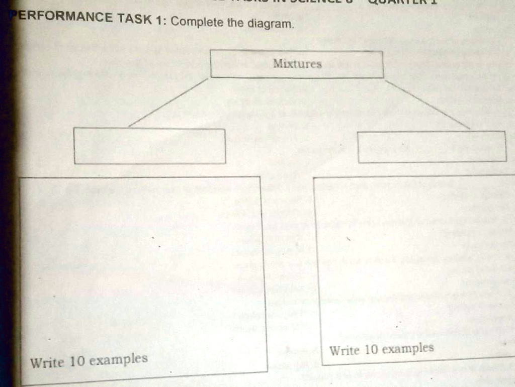 SOLVED: PERFORMANCE TASK 1: Complete the diagram Mixtures. Write 10 ...
