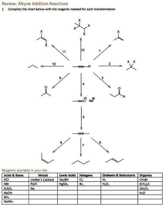 Review: Alkyne Addition Reactions 1. Complete the chart below with the ...