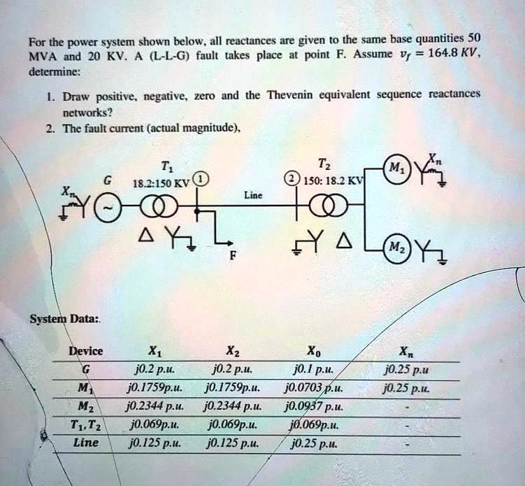 For the power system shown below, all reactances are given to the same base quantities 50 MVA ...