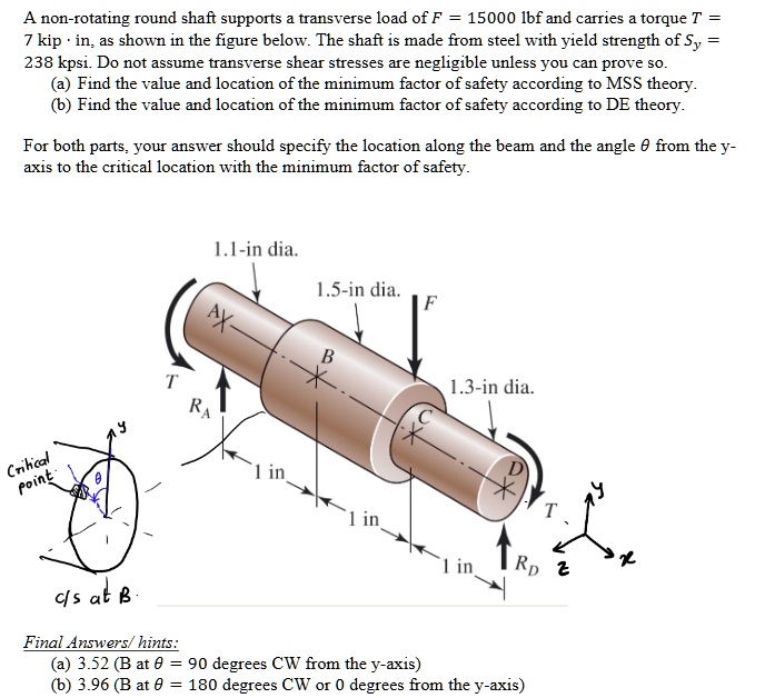 [GET ANSWER] a non rotating round shaft supports a transverse load of f ...