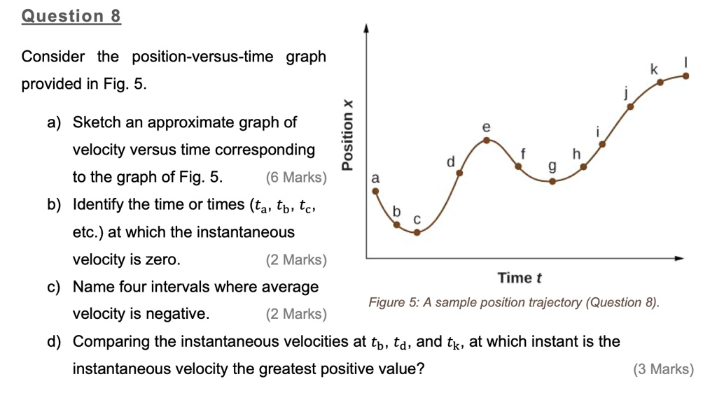 SOLVED: Question Consider the position-versus-time graph provided in ...