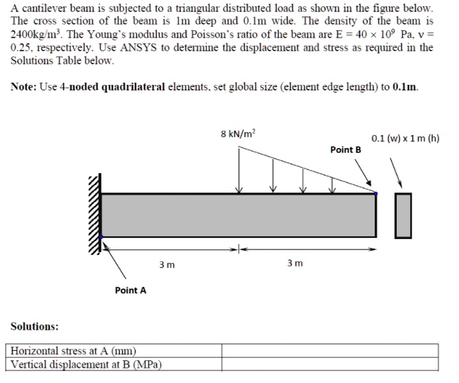 SOLVED: Cantilever beam is subjected to triangular distributed load as shown in the figure below ...