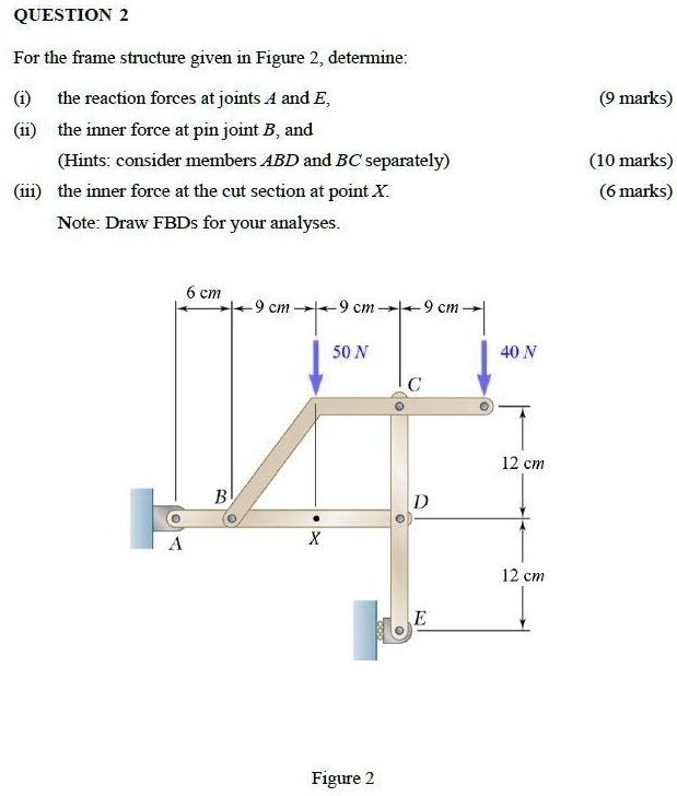 SOLVED: For the frame structure given in Figure 2, determine: (i) the ...
