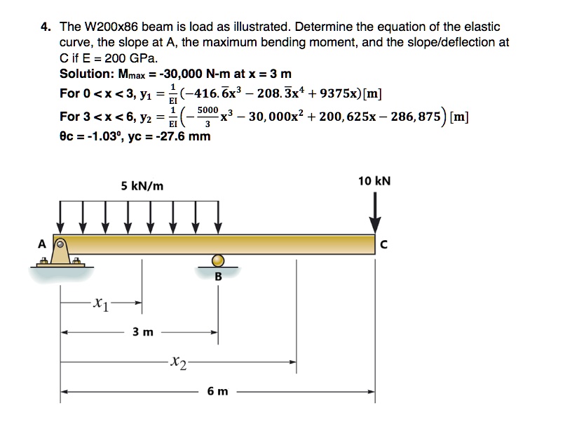 The W200x86 beam is loaded as illustrated. Determine the equation of ...