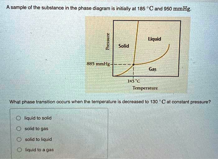 SOLVED: A sample of the substance in the phase diagram is initially at ...