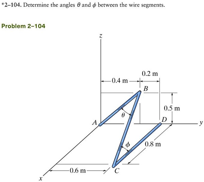 *2-104. Determine the angles θ and ϕ between the wire segments. Problem ...