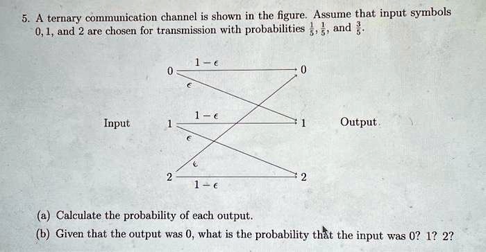 SOLVED: 5. A ternary communication channel is shown in the figure. Assume that input symbols 0,1 ...