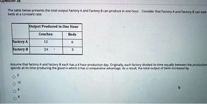 SOLVED: The table below represents the output factory A and factory B can produce in one hour ...