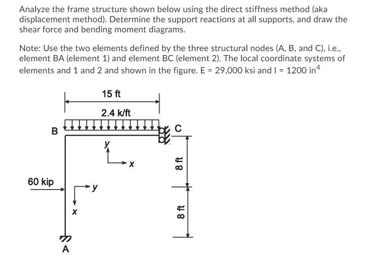 indeterminate structure analyze the frame structure shown below using ...