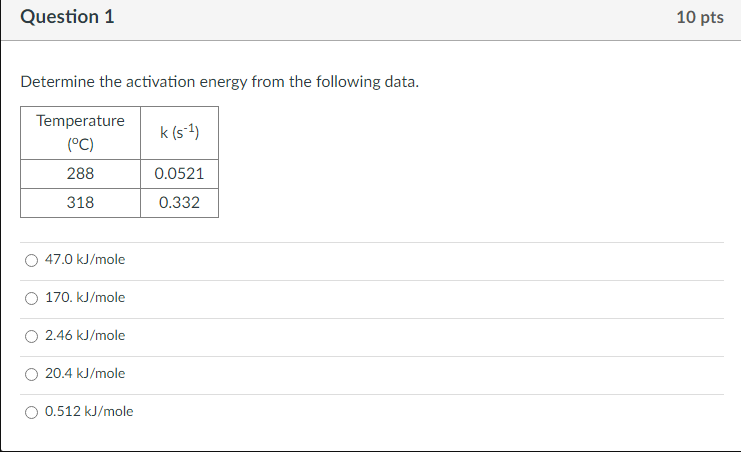 SOLVED: Question 1 10 pts Determine the activation energy from the ...