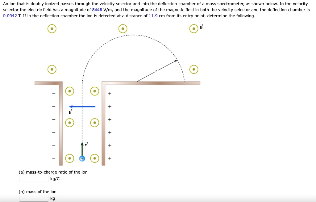 an ion that is doubly ionized passes through the velocity selector and ...