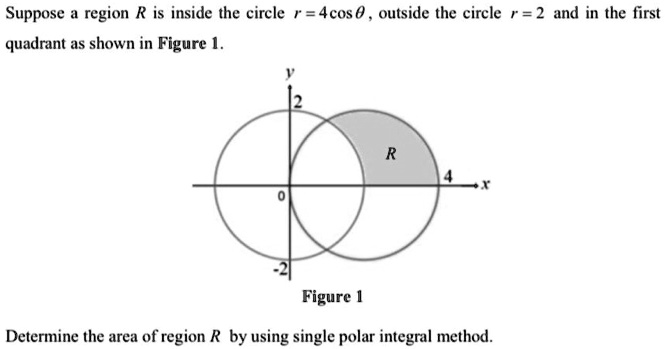 SOLVED: Suppose region R is inside the circle r = 4cos 0 outside the ...