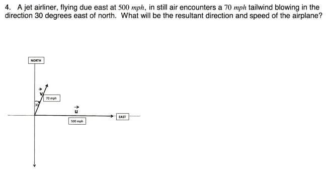 SOLVED: A jet airliner, flying due east at 500 mph, in still air ...