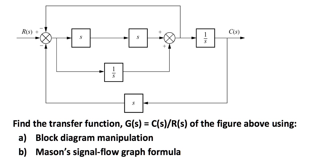 SOLVED: R(s) C(s) 1/s s Find the transfer function, G(s) = C(s)/R(s) of the figure above using ...