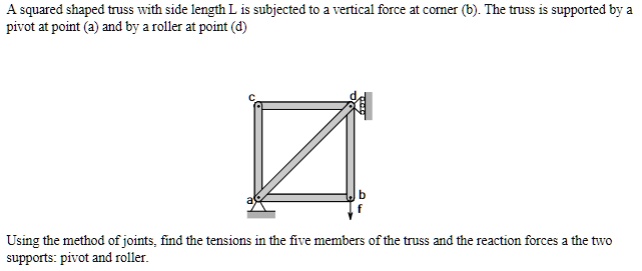 A squared shaped truss with side length L is subjected to a vertical ...