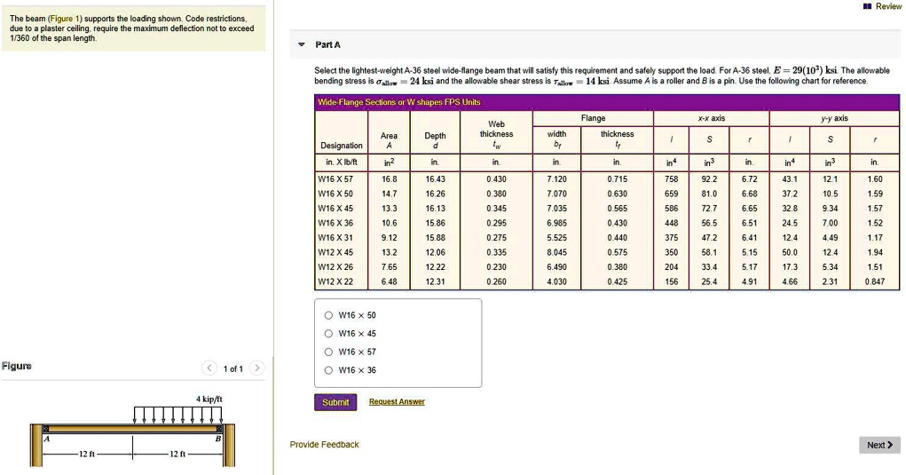SOLVED: Review The beam (Figure 1) supports the loading shown. Code ...