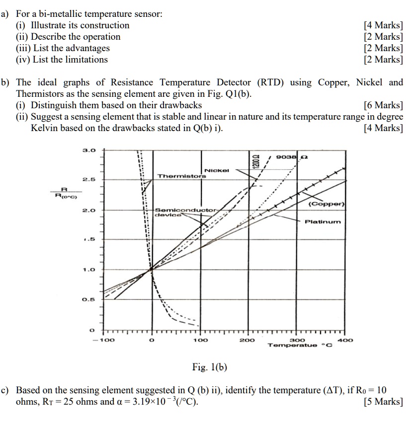 SOLVED: a) For a bi-metallic temperature sensor: (i) Illustrate its ...