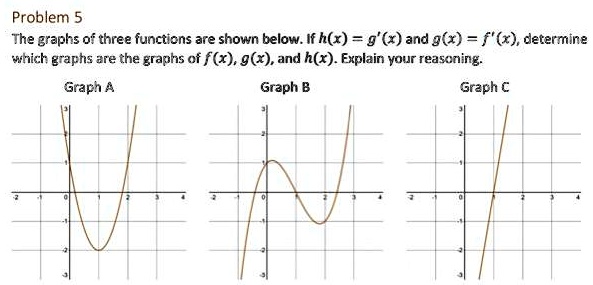 SOLVED: Problem 5 The graphs 0f three functicns are shown below: If h(x ...