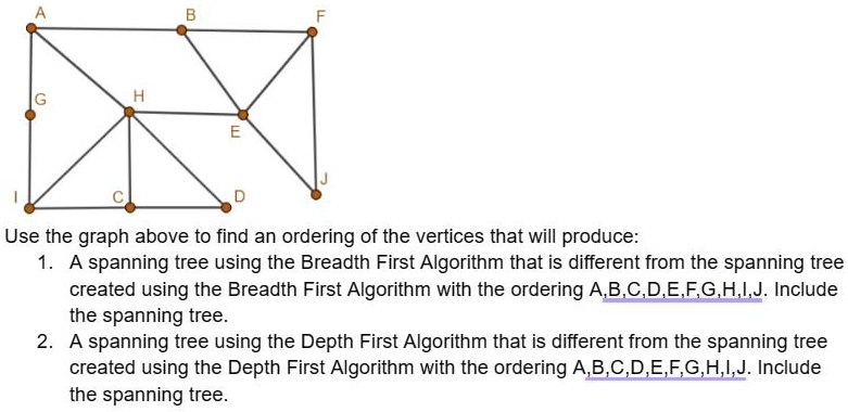 Use the graph above to find an ordering of the vertices that...
