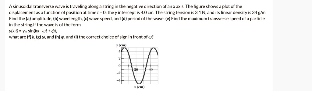 SOLVED: A sinusoidal transverse wave is traveling along a string in the ...