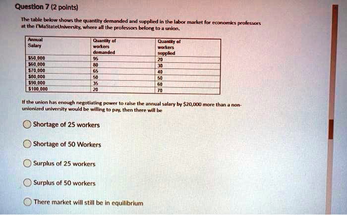 Question 7 (2 points) The table below shows the quantity demanded and ...