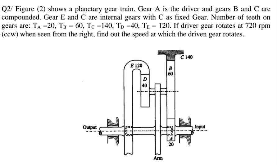 Q2/ Figure (2) shows a planetary gear train. Gear A is the driver and ...