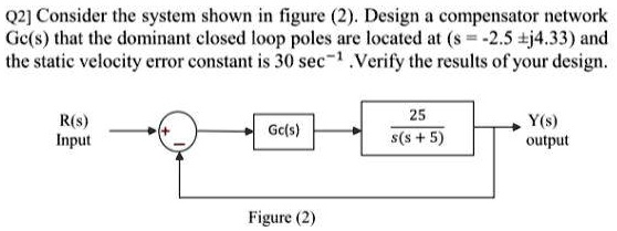 Q2] Consider the system shown in figure (2). Design a compensator network Gc(s) that the ...
