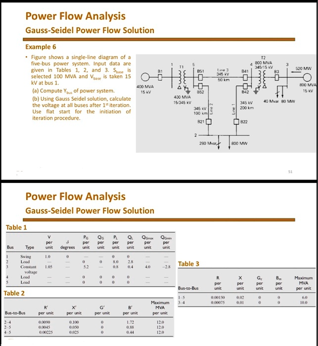 SOLVED: Power Flow Analysis - Gauss-Seidel Power Flow Solution Example 6 The figure shows a ...