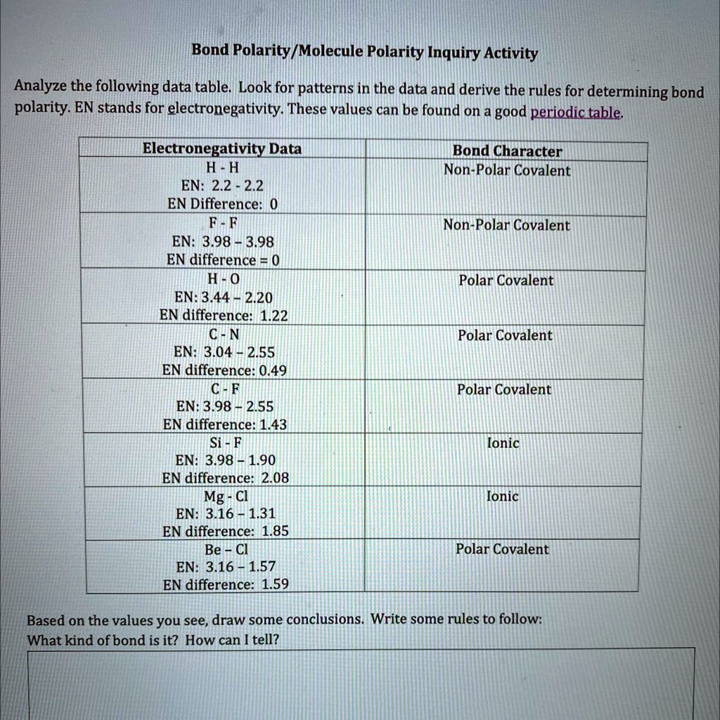 SOLVED: Please help, it's due really soon. Bond Polarity / Molecule ...