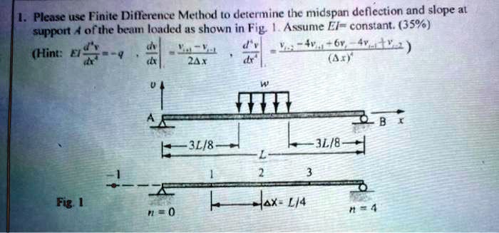 please use finite diflerence methodl t determine the midspan deflection ...