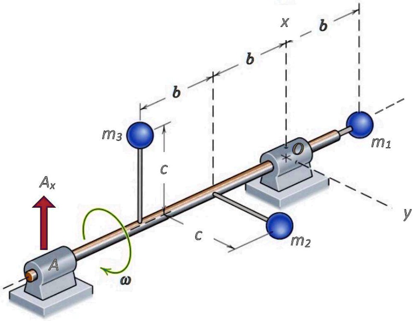 A x ? A x b m 3 c b * m 1 ? c m 2 y