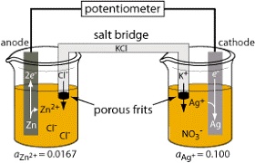 SOLVED: potentiometer salt bridge anode cathode Zn2+ porous frits No ...