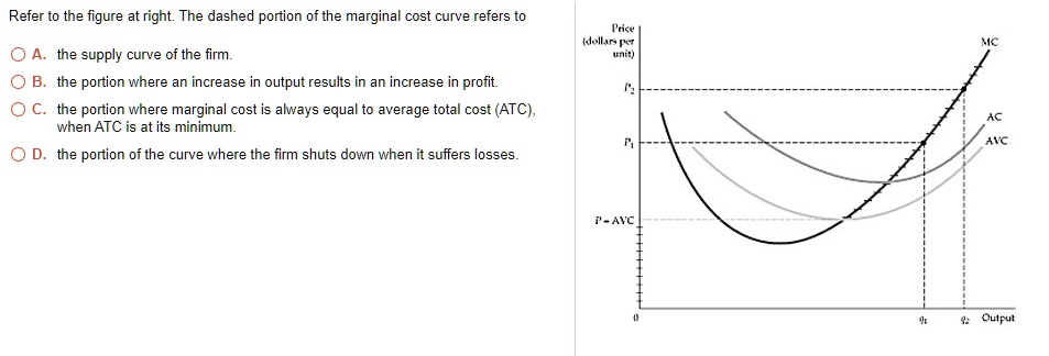 Refer to the figure at right. The dashed portion of the marginal cost ...