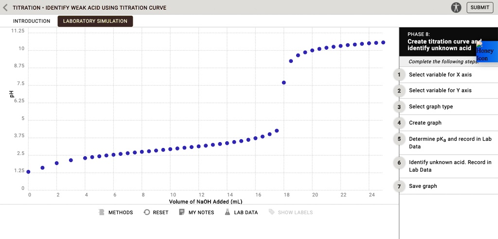 SOLVED: Determine pKa and identify the unknown acid please ! TITRATION ...