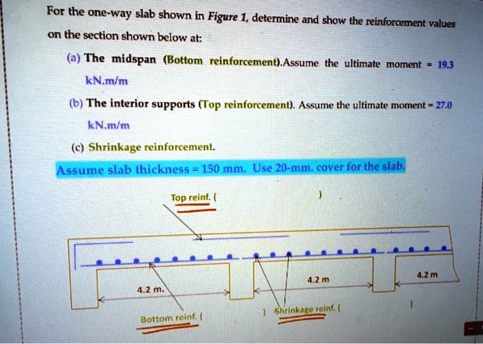 Reinforced Concrete For the one-way slab shown in Figure 1, determine ...