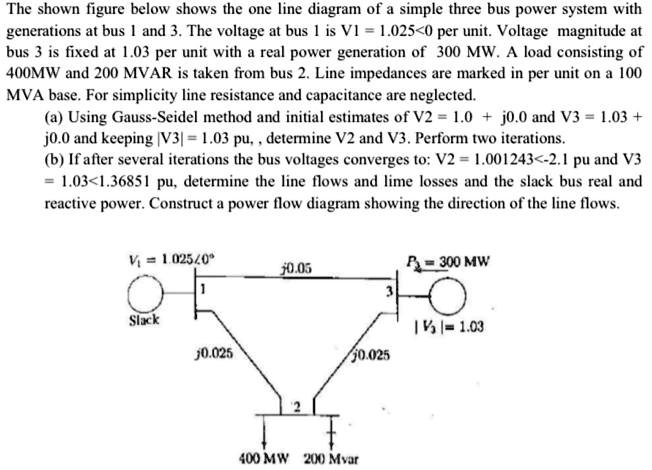 The shown figure below shows the one-line diagram of a simple three-bus ...
