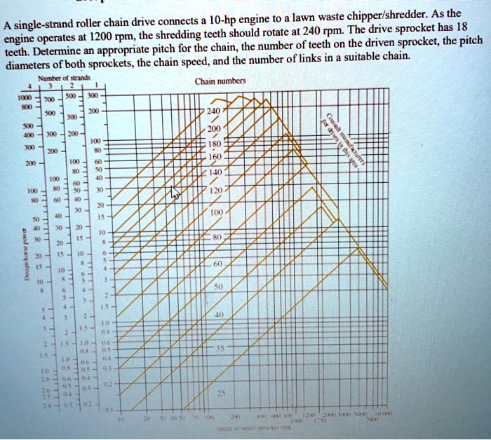 SOLVED: A single-strand roller chain drive connects a 10-hp engine to a ...