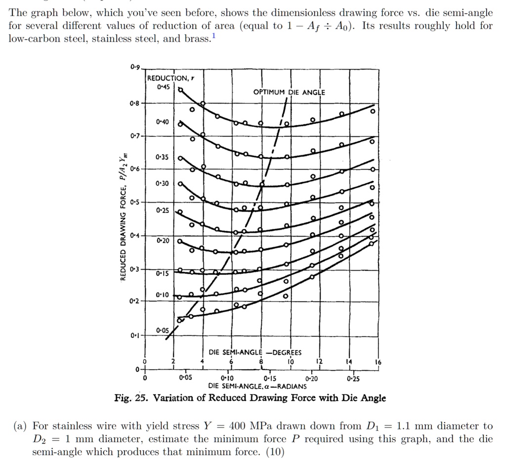 The graph below, which you've seen before, shows the dimensionless ...
