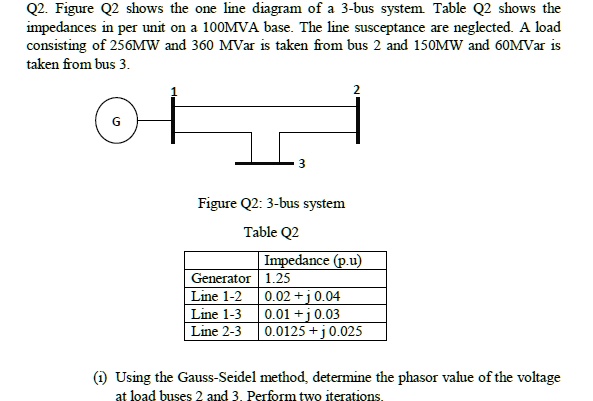 SOLVED: Q2. Figure Q2 shows the one-line diagram of a 3-bus system. Table Q2 shows the ...
